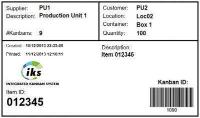 Kanban System and pull control - definition and principle